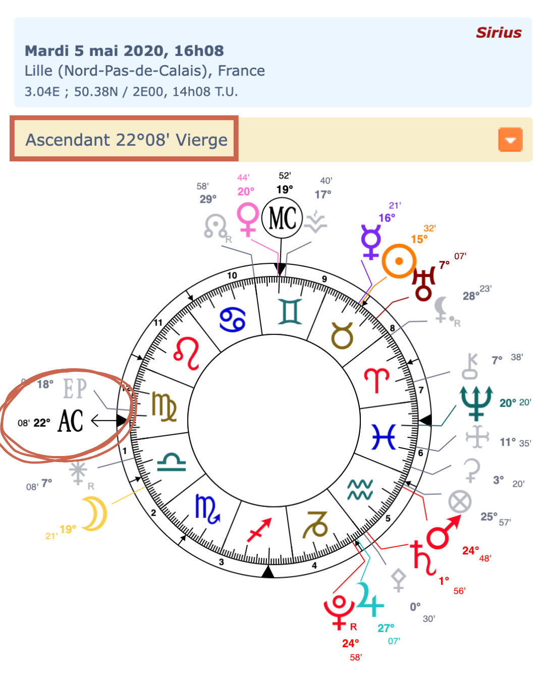 Astrologie : Ascendant, Lune et Soleil. Comment les calculer